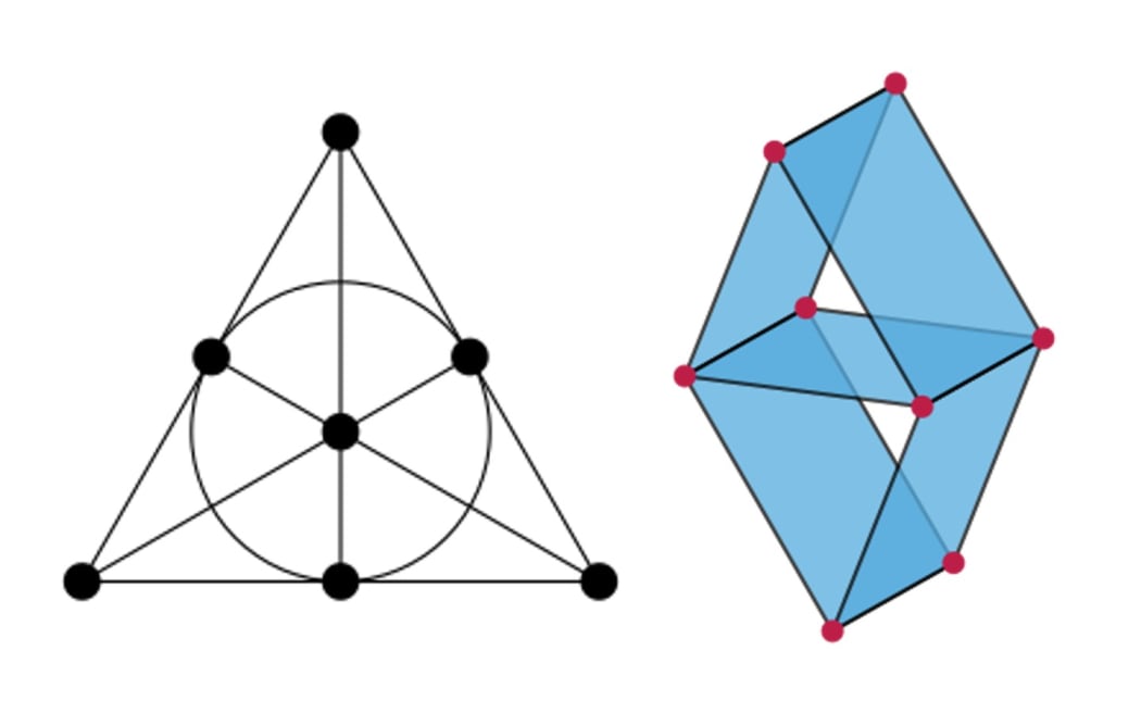 What is matroid theory? | RNZ