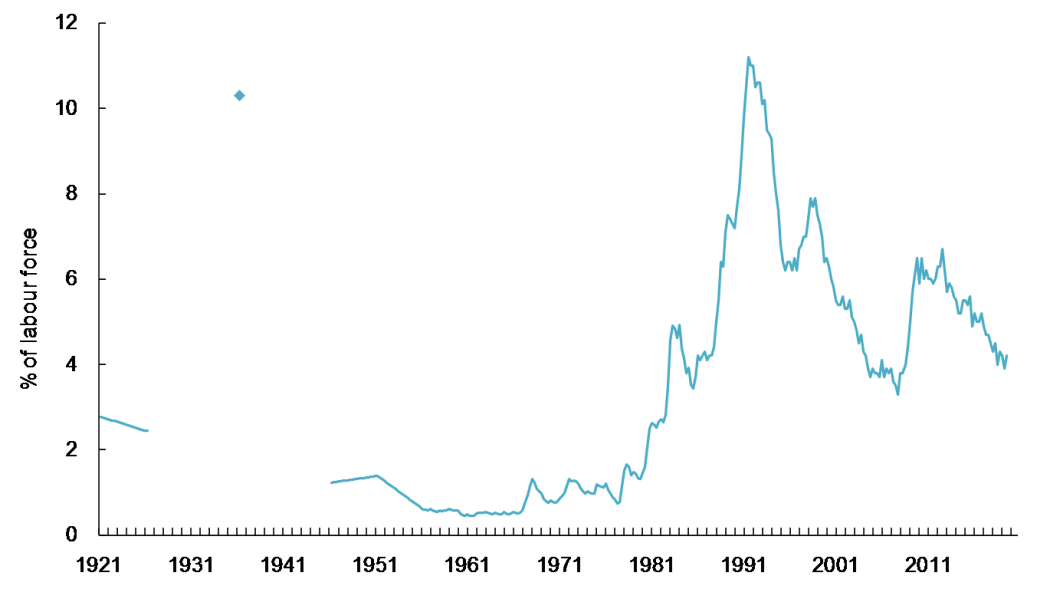 Don't panic - a recession may not be what you think | RNZ News