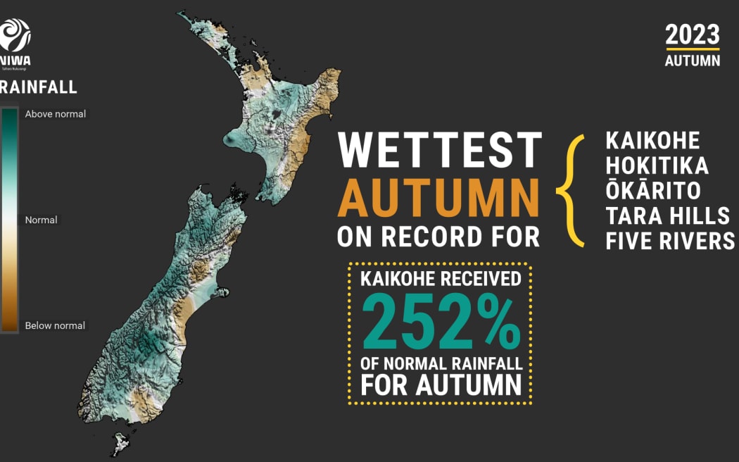 'Exacerbated by climate change' - NZ experiences warmest May on record ...