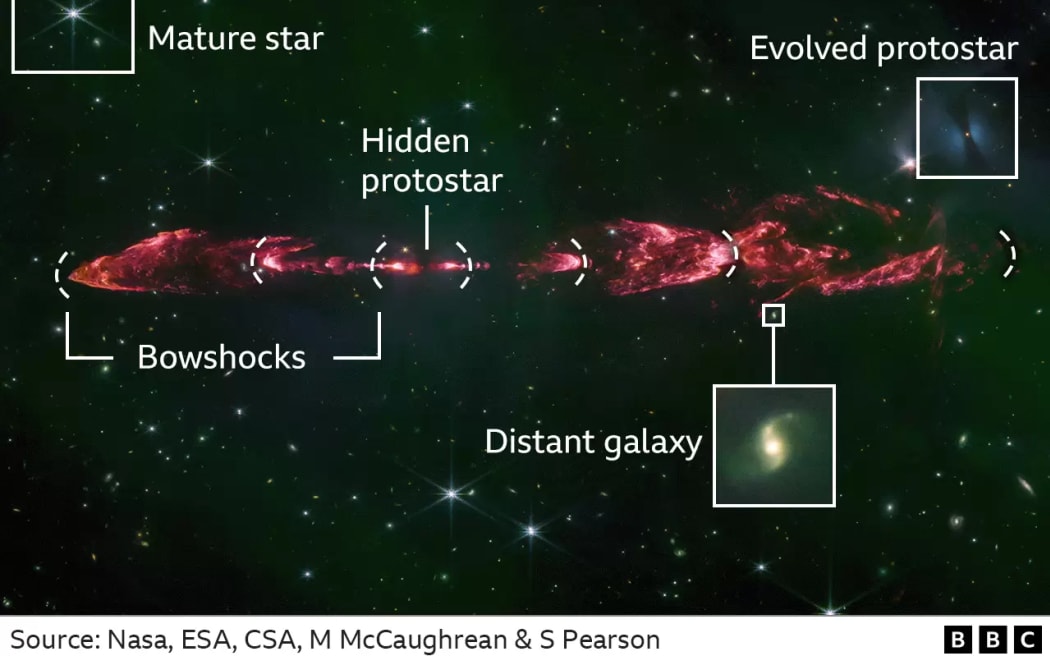 James Webb telescope: Baby star launches giant jets and shocks | RNZ News