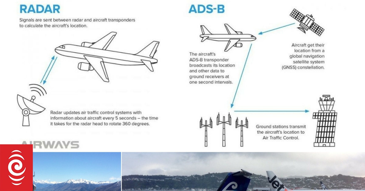What Next-Gen air traffic control means for our skies | RNZ
