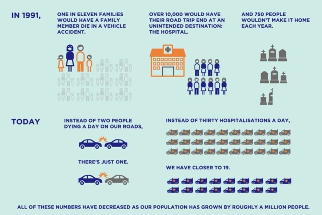 Working out the value of a life | RNZ News