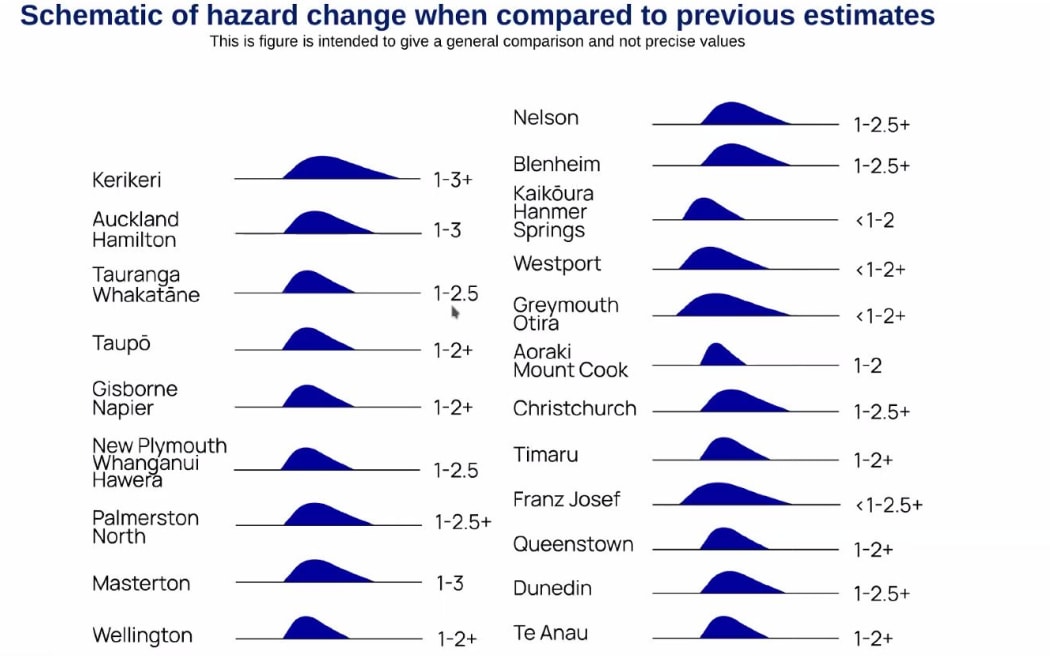New seismic hazard model reveals updated threat level of nation's ...