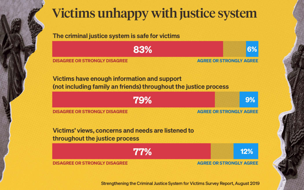 The push for open justice | RNZ