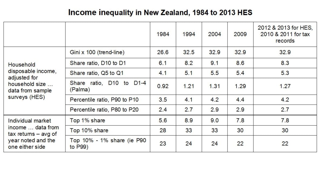 Rich-listers rake in the cash | RNZ News