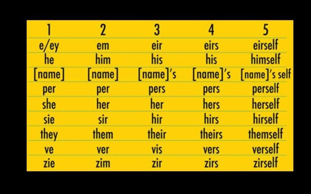 He or she? No, call me 'they' | RNZ News