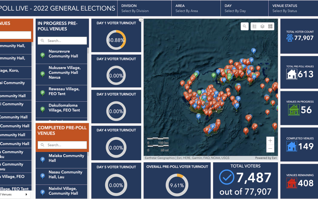 Poll venue changes on eve of Fiji election | RNZ News