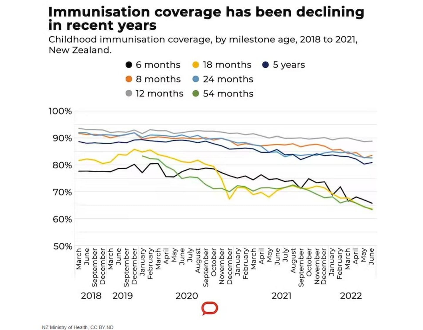NZ children face a ‘perfect storm’ of dangerous diseases as ...
