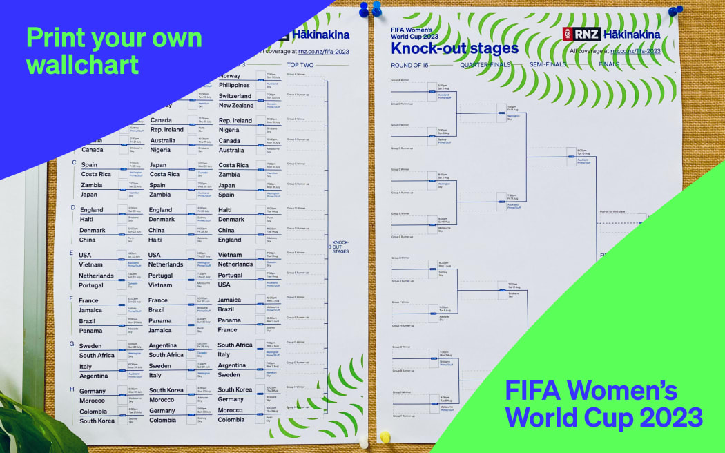 RNZ's World Cup office sweepstake | RNZ