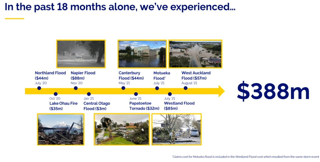 Tower Insurance changes flood risk pricing, reduces part of premium ...