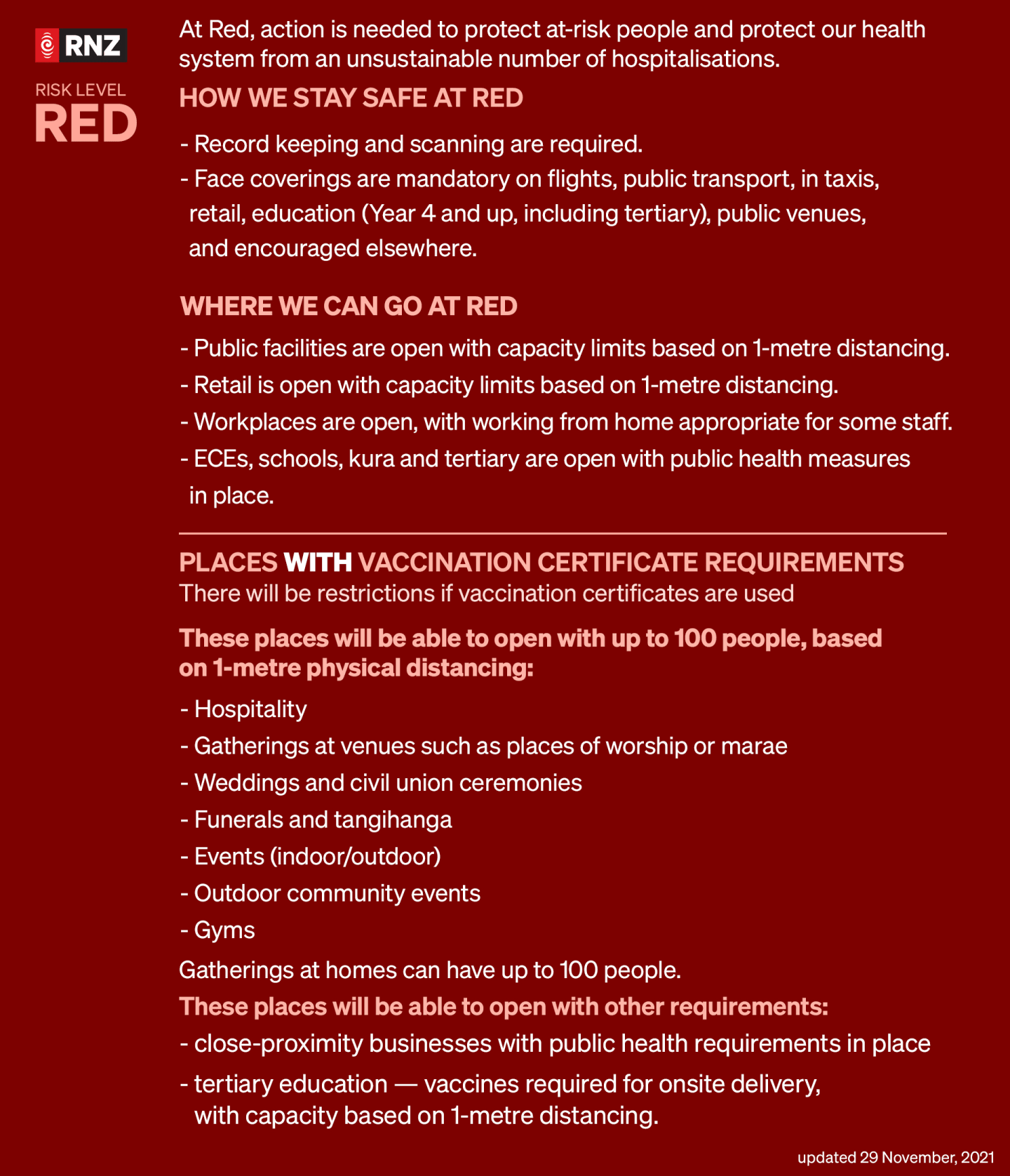 Explained: What the traffic light system is and how it works | RNZ News