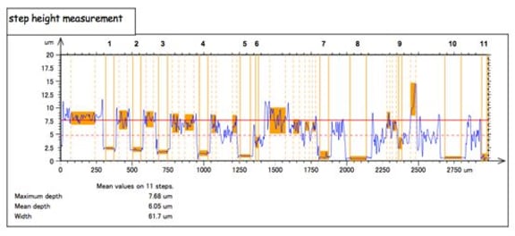 3D Barcodes | A Gallery from Nine To Noon | RNZ National