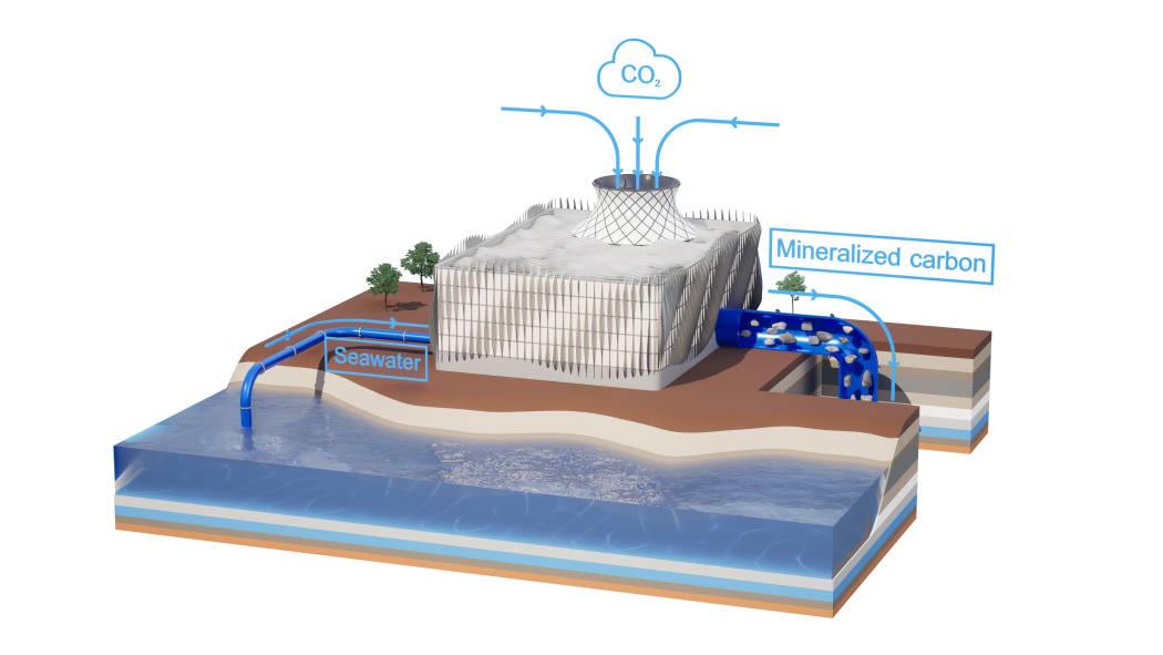Carbon capture: Firm wants to remove millions of tonnes of CO2 from the ...
